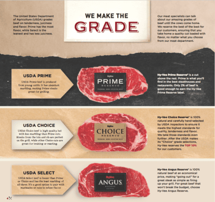 How to Make the Perfect Grilled Steak (6 Tips from a Chef)
